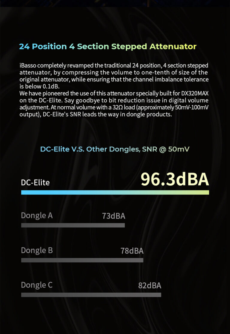 iBasso DC-Elite - iBasso Audio