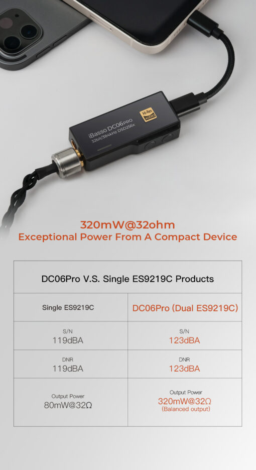 iBasso DC06PRO - iBasso Audio