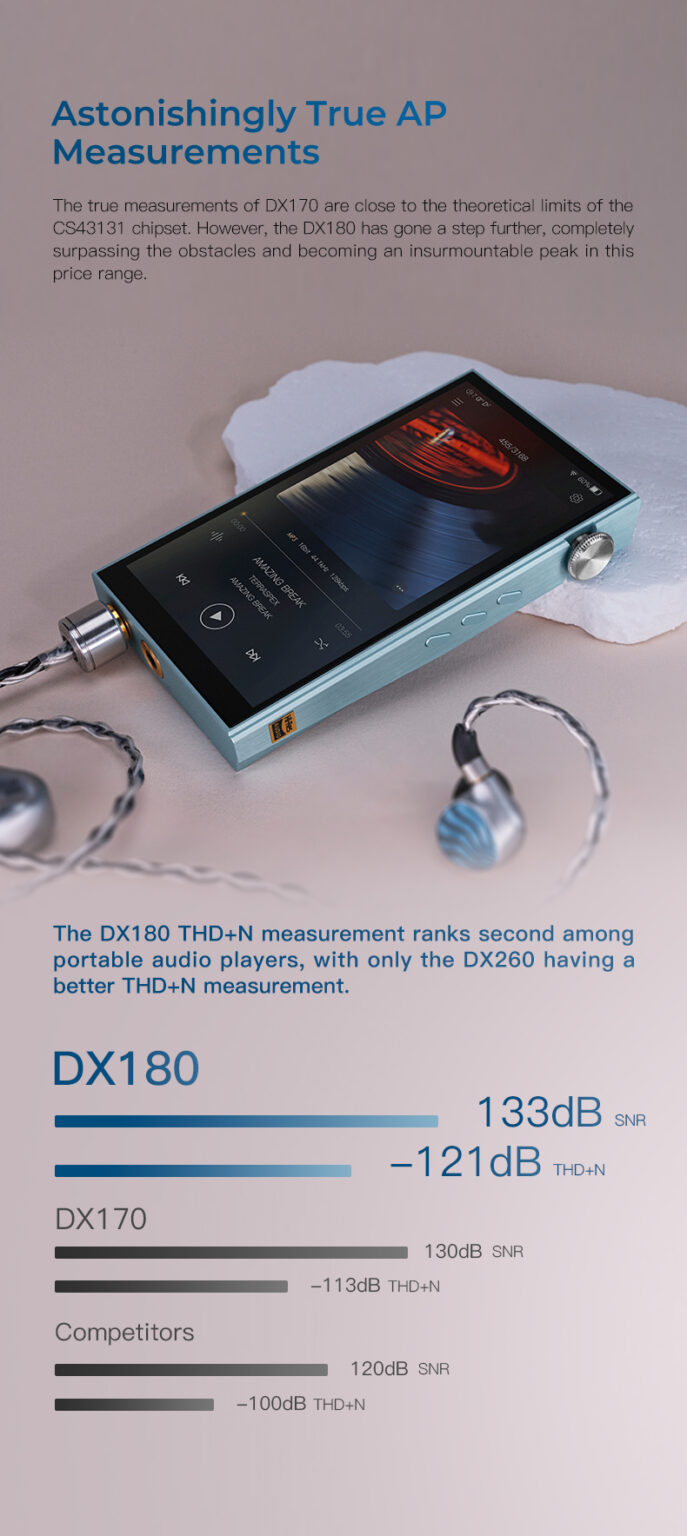 iBasso DX180 - iBasso Audio